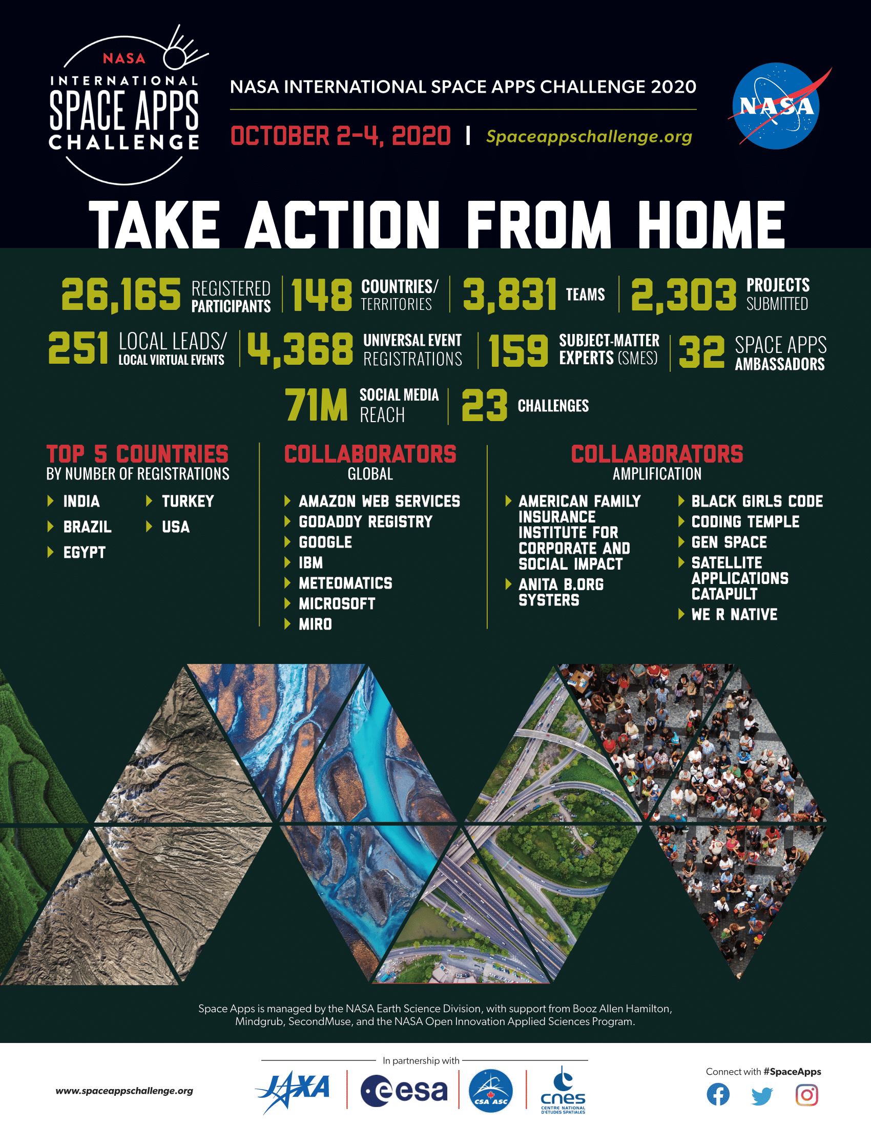 NASA Space Apps Challenge
